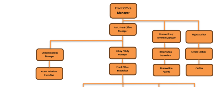 Front Office Organizational Chart In 5-Star Hotels