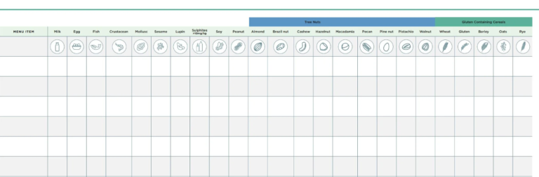 Handling Food Allergies In Restaurants - The Allergy Matrix